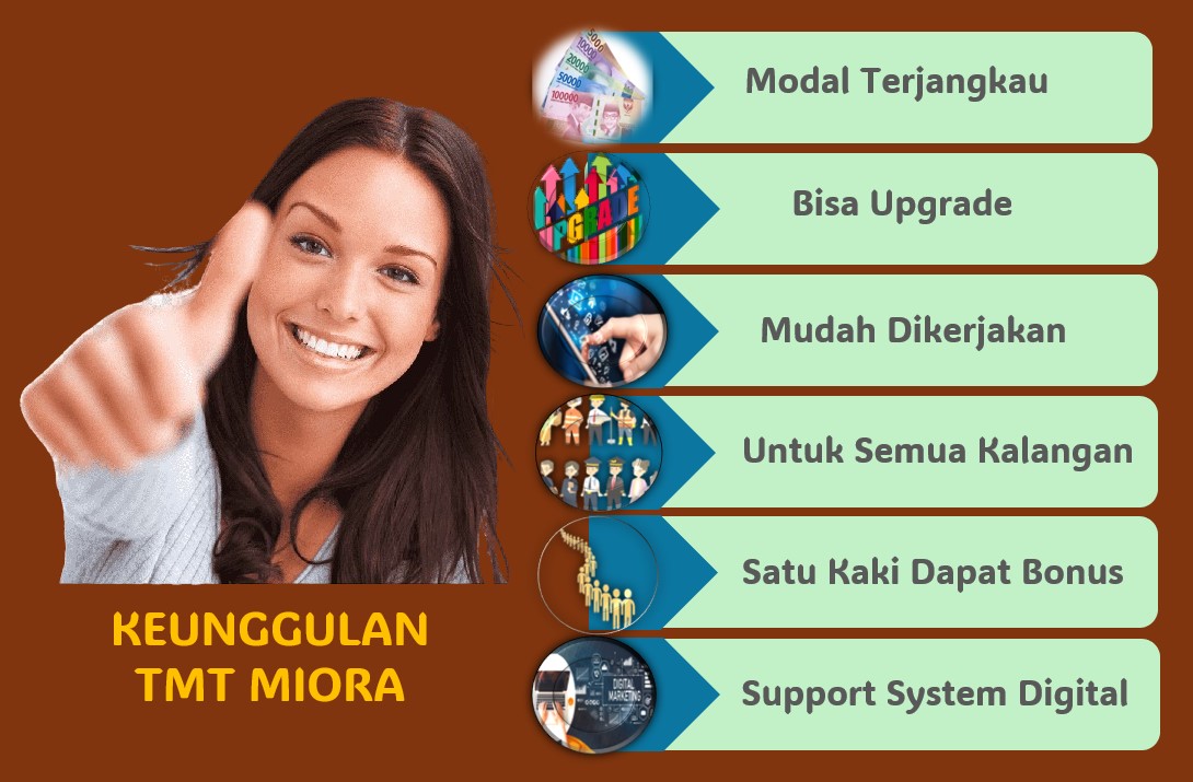 TMT Network – The Best MLM Business